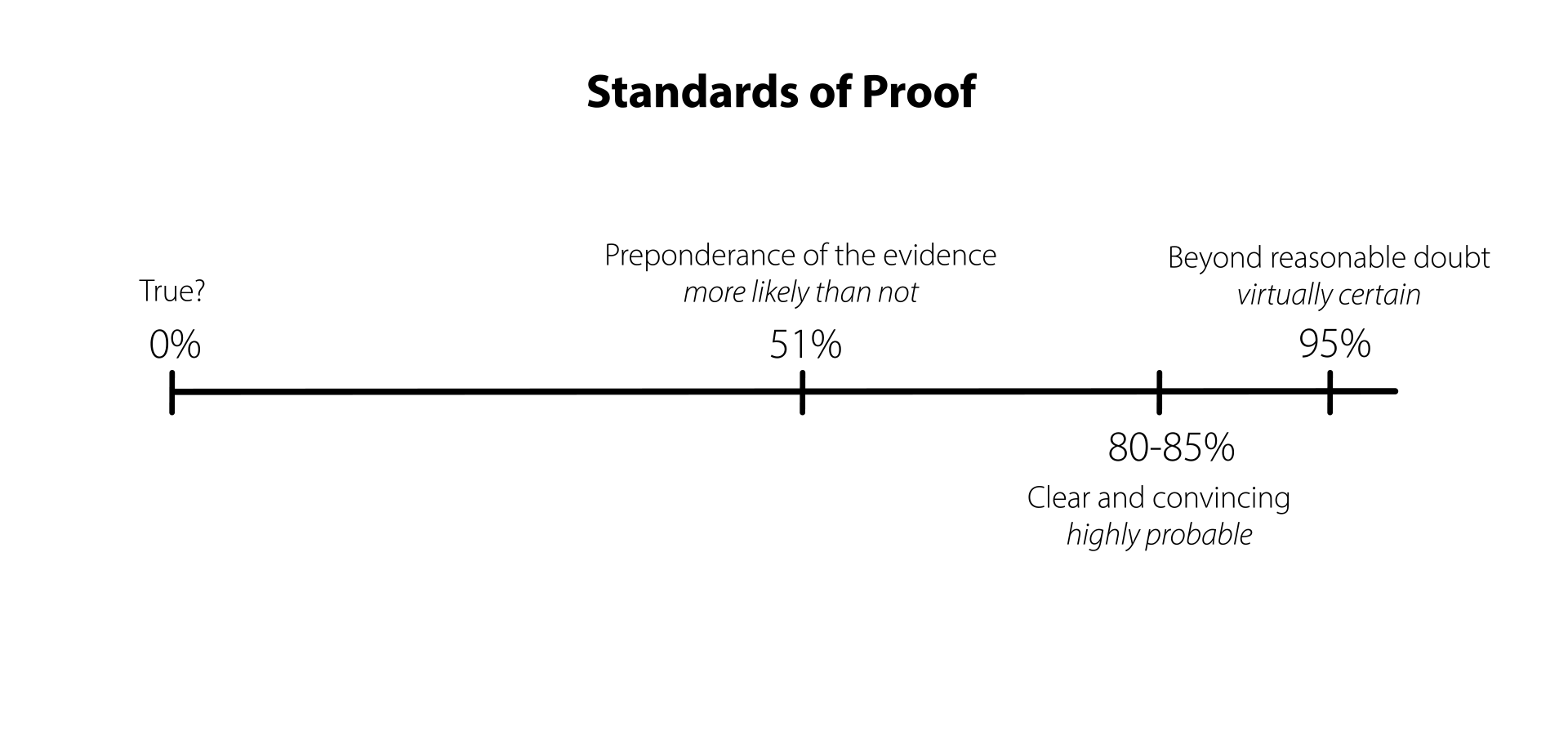  BURDEN OF PROOF Kids nurie